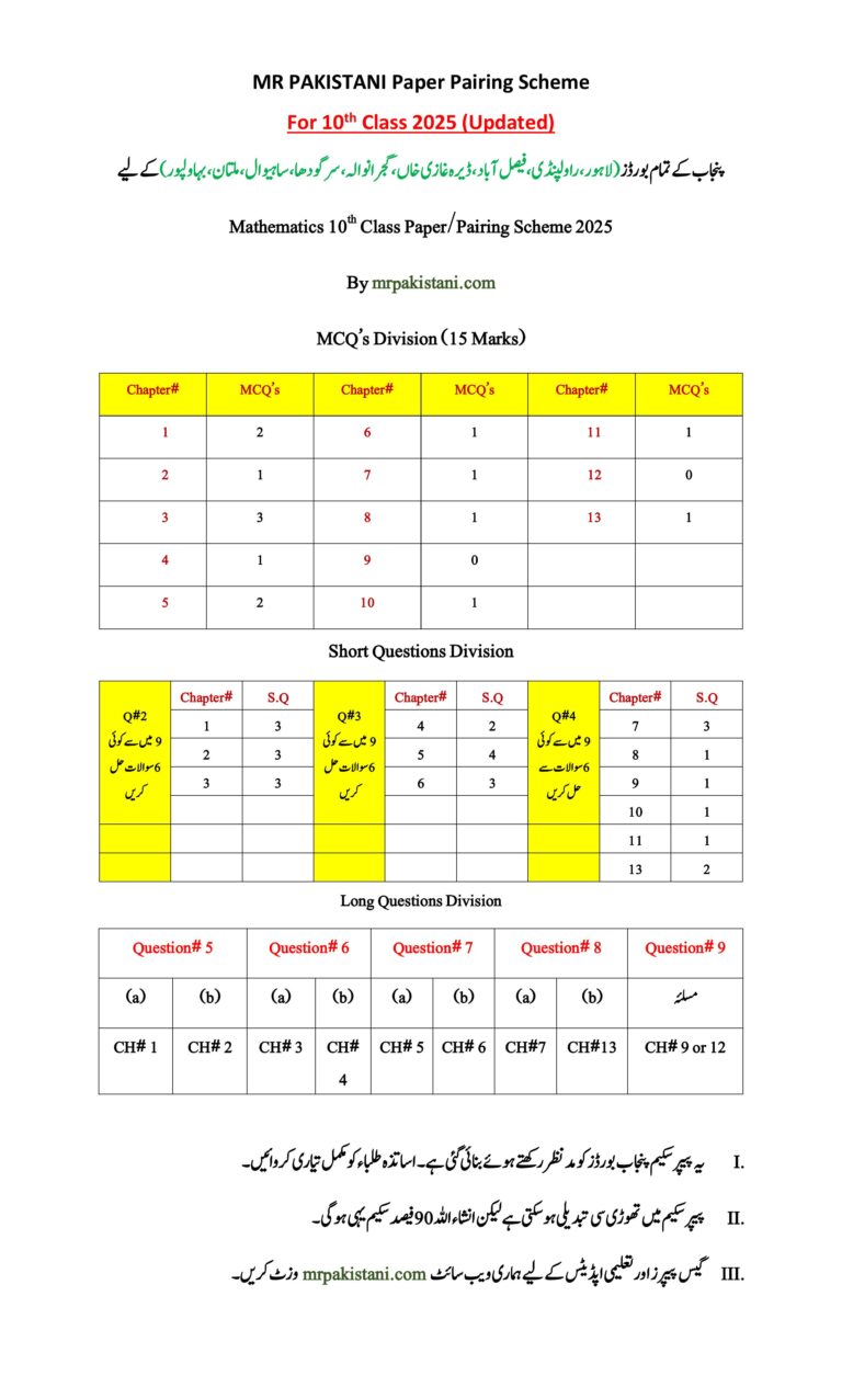Math Pairing Scheme 10th Class - MR PAKISTANI